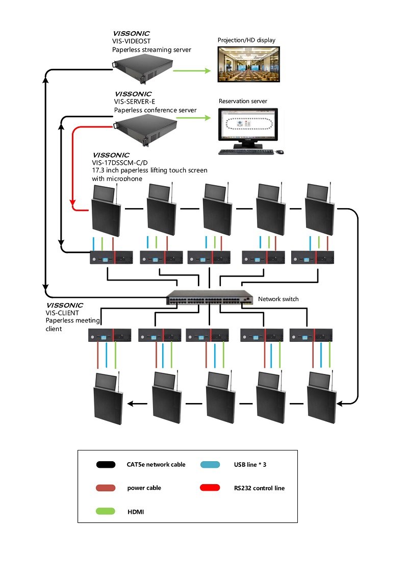 Vissonic VIS-17LSSCM-A 17.3'' Retractable Microphone Display with Built ...